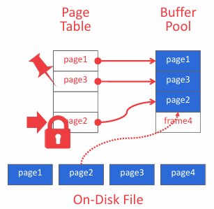 CMU-15445(5)——PROJECT-1-BufferPoolManager-Task-3 | 爱吃土豆的个人博客